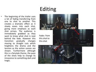 Snow white analysis | PPTX