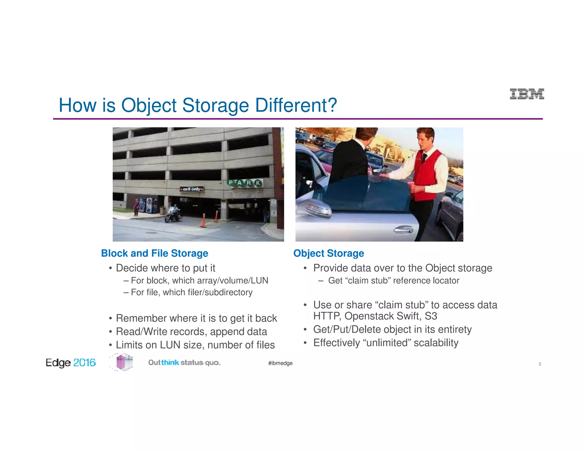 IBM Cloud Object Storage System (powered by Cleversafe) and its ...