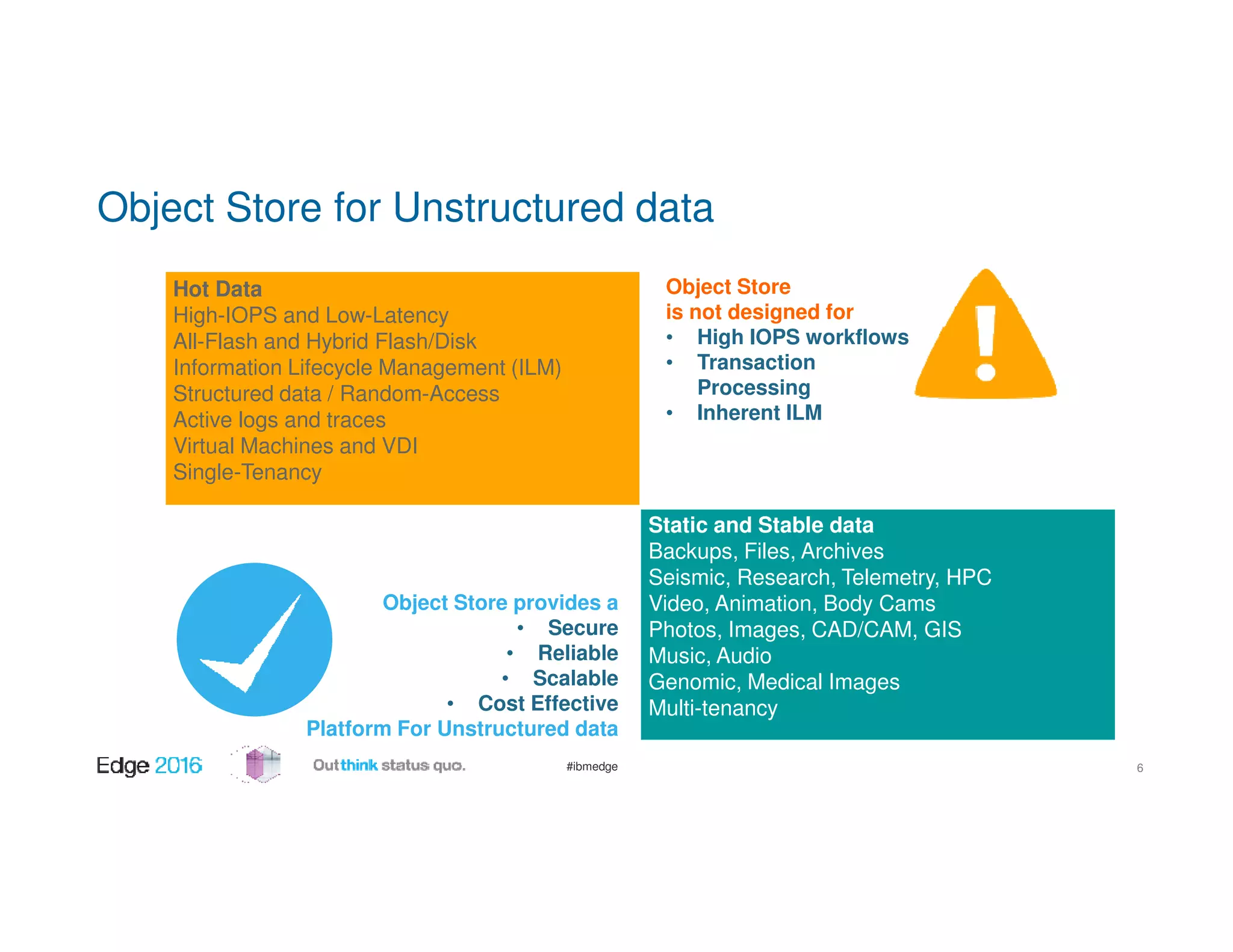 IBM Cloud Object Storage System (powered by Cleversafe) and its ...
