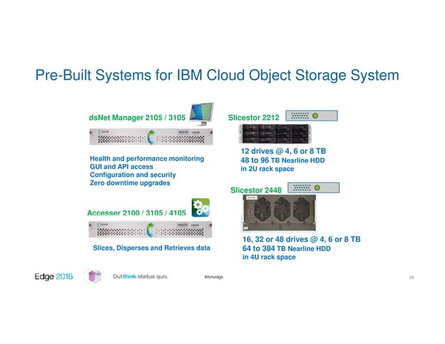 IBM Cloud Object Storage System (powered by Cleversafe) and its ...