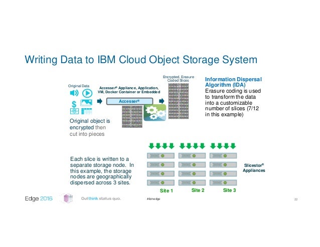 IBM Cloud Object Storage System (powered by Cleversafe) and its Appli…