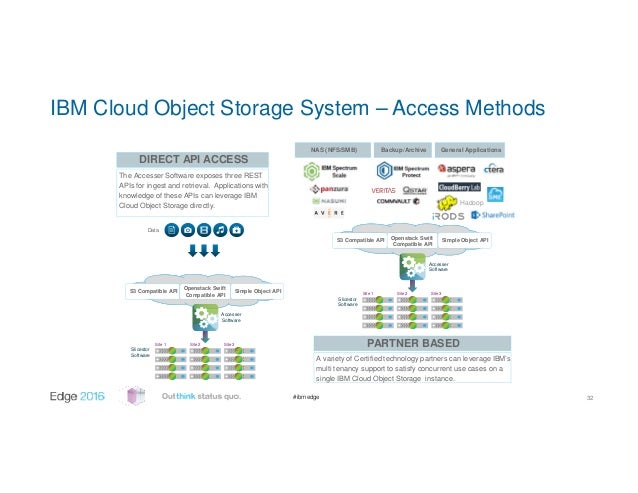 IBM Cloud Object Storage System (powered by Cleversafe) and its Appli…