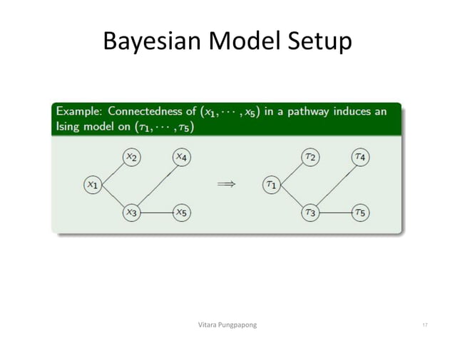 Single Nucleotide Polymorphism Analysis (SNPs) | PDF
