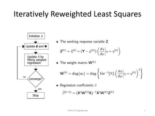 Single Nucleotide Polymorphism Analysis (SNPs) | PDF
