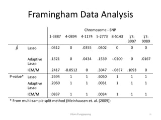Single Nucleotide Polymorphism Analysis (SNPs) | PDF