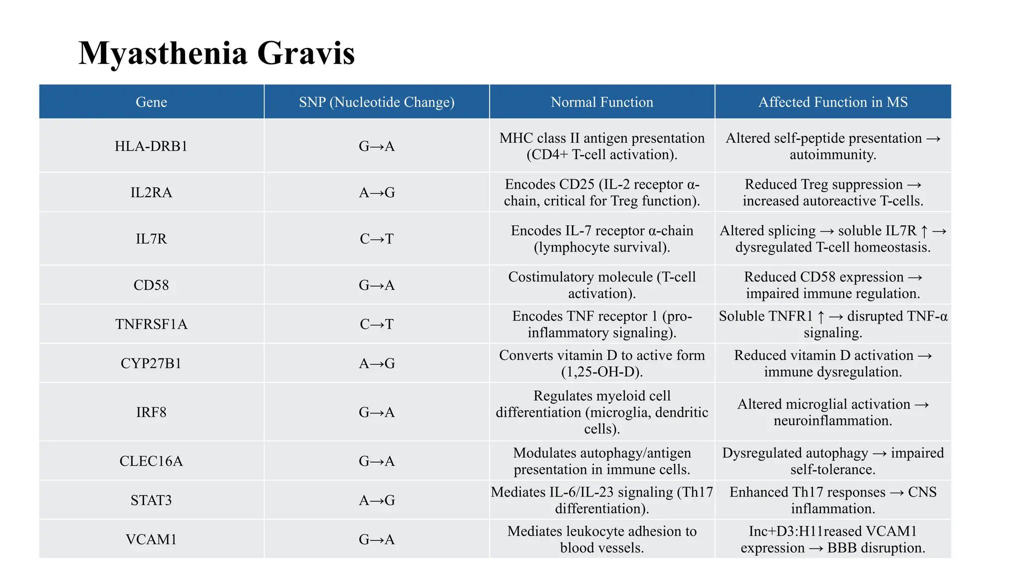 SNP Mapping diseases lifesciences and genetics | PPT