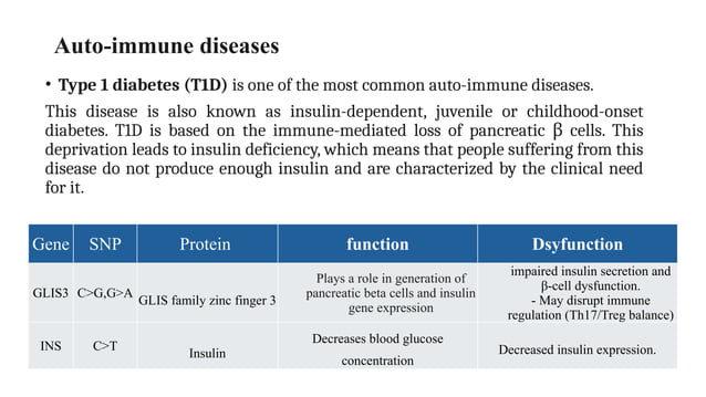 SNP Mapping diseases lifesciences and genetics | PPT