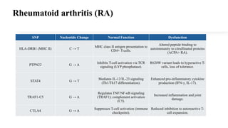 SNP Mapping diseases lifesciences and genetics | PPT