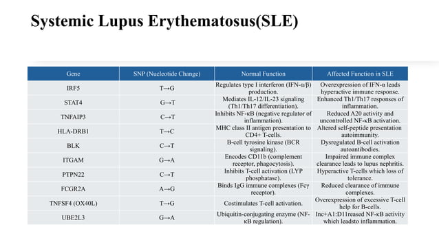 SNP Mapping diseases lifesciences and genetics | PPT