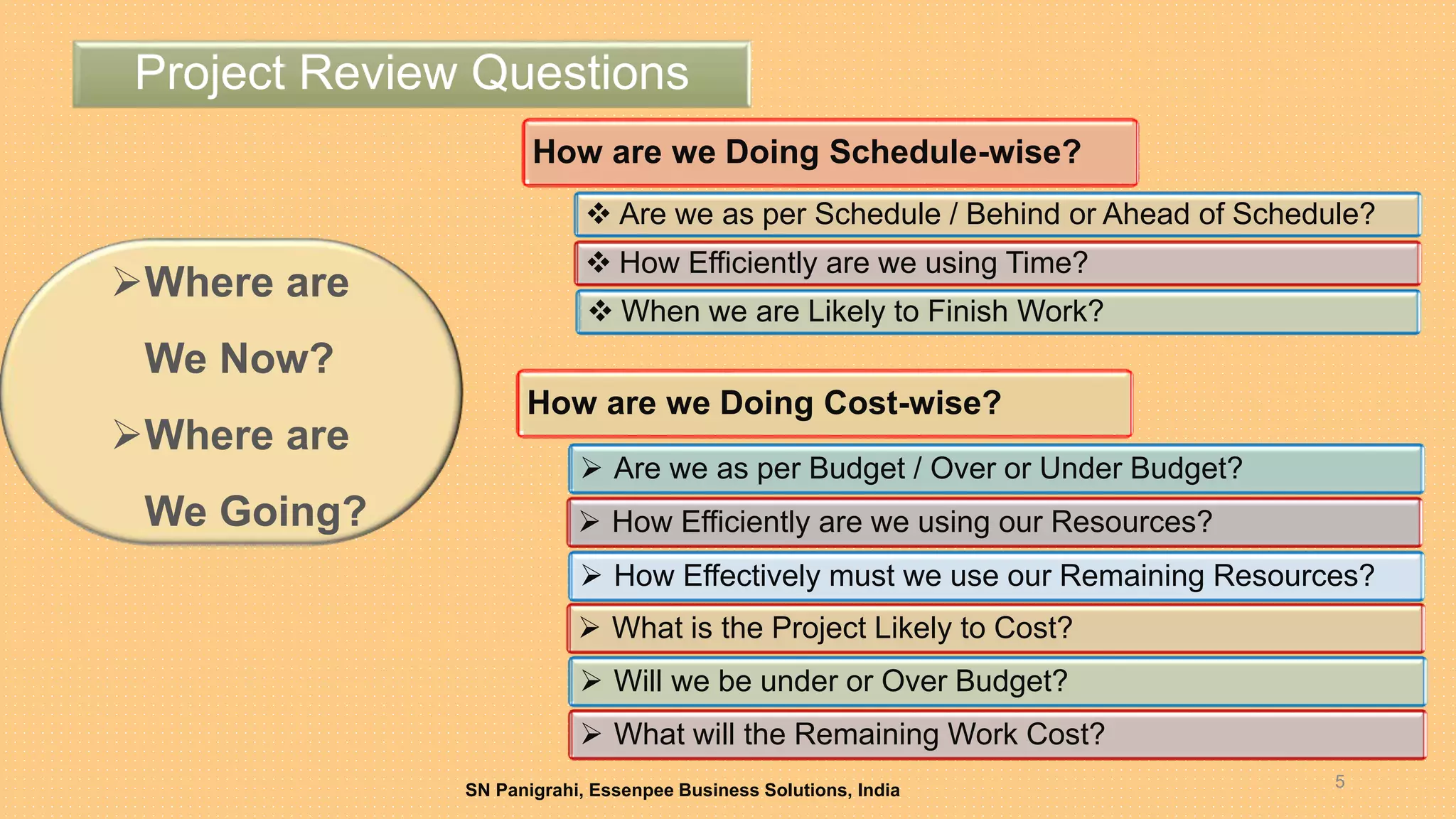 #Measuring Project Performance - Earned Value Management System# By SN ...