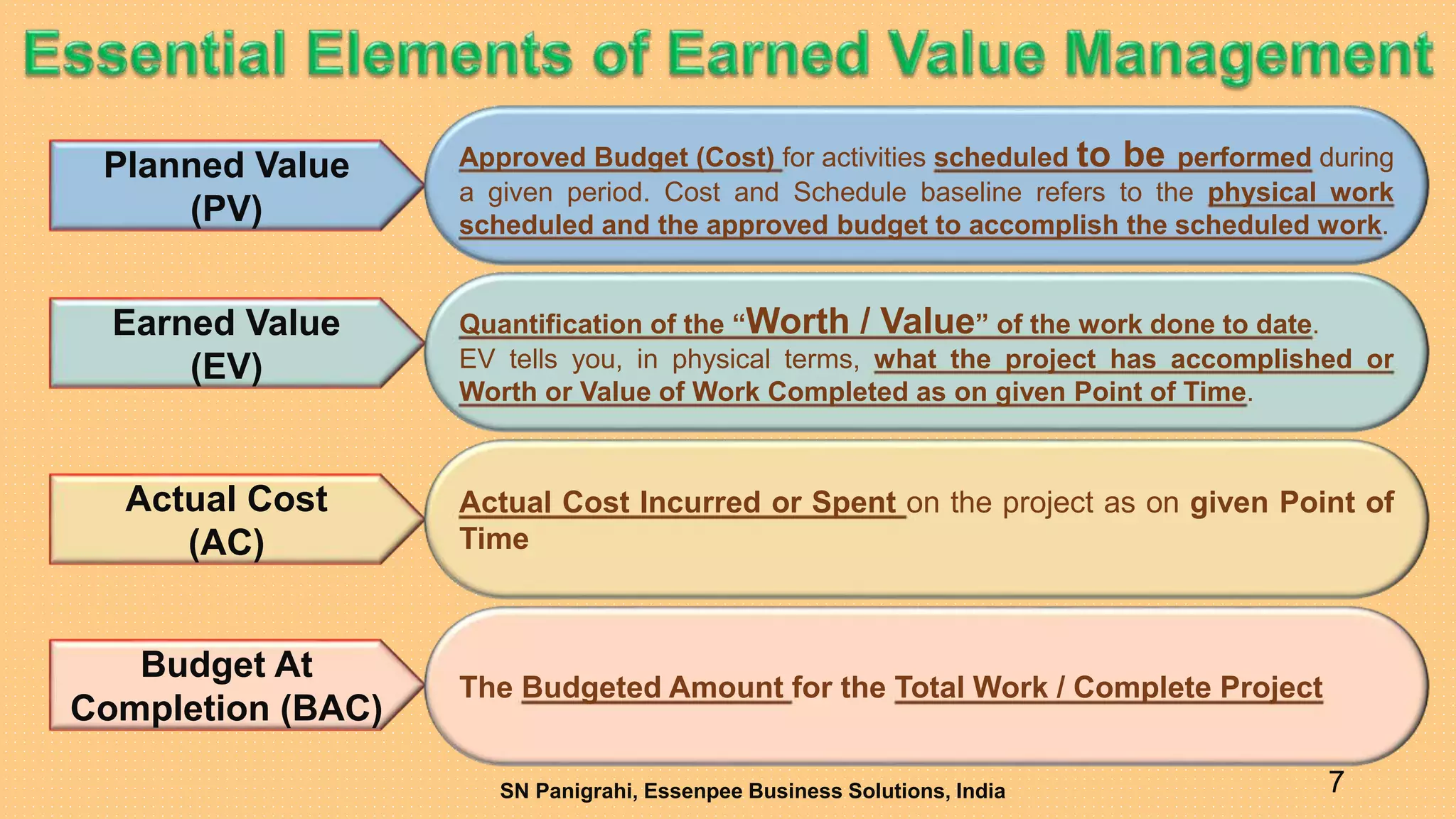 #Measuring Project Performance - Earned Value Management System# By SN Panigrahi | PPTX | Stocks ...