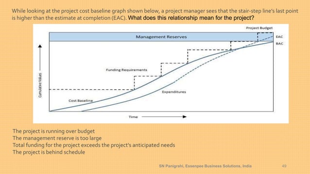 #Measuring Project Performance - Earned Value Management System# By SN Panigrahi | PPTX | Stocks ...