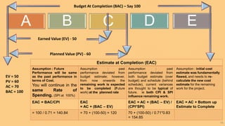 #Measuring Project Performance - Earned Value Management System# By SN ...