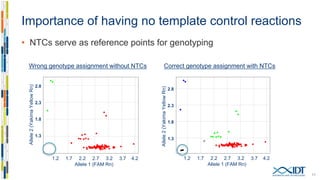 SNP genotyping on qPCR platforms: Troubleshooting for amplification and ...