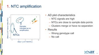 SNP genotyping on qPCR platforms: Troubleshooting for amplification and ...