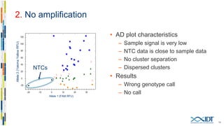 SNP genotyping on qPCR platforms: Troubleshooting for amplification and ...
