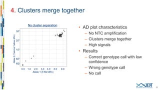 SNP genotyping on qPCR platforms: Troubleshooting for amplification and ...
