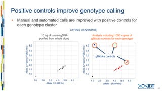 SNP genotyping on qPCR platforms: Troubleshooting for amplification and cluster separation | PDF