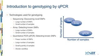 SNP genotyping on qPCR platforms: Troubleshooting for amplification and ...