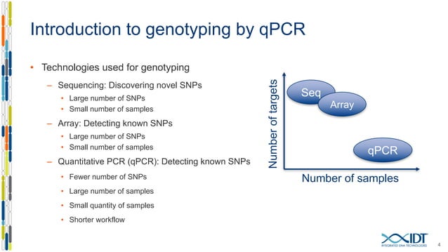 SNP genotyping on qPCR platforms: Troubleshooting for amplification and ...