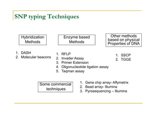 SNP Genotyping Technologies | PDF