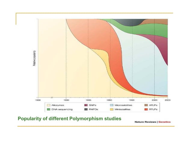 Snp Genotyping Technologies Pdf