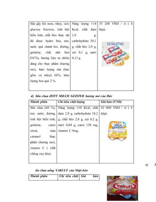 Sản phẩm sữa chua hoa quả | DOCX