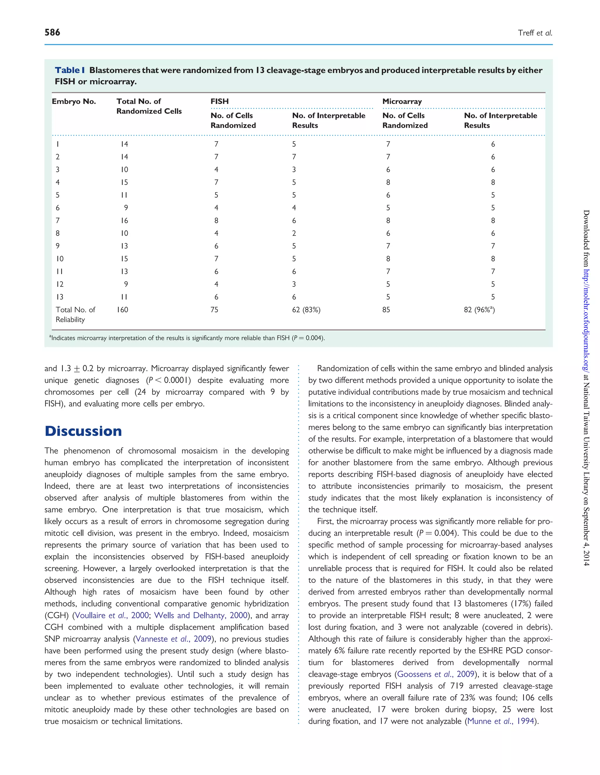 Snp microarray based 24 chromosome | PDF | Infertility | Reproductive ...