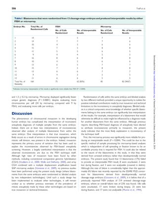 Snp microarray based 24 chromosome | PDF | Infertility | Reproductive Health