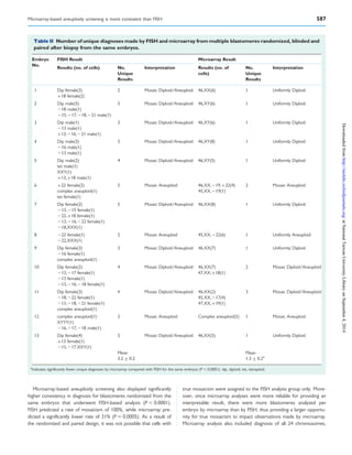 Snp microarray based 24 chromosome | PDF | Infertility | Reproductive ...