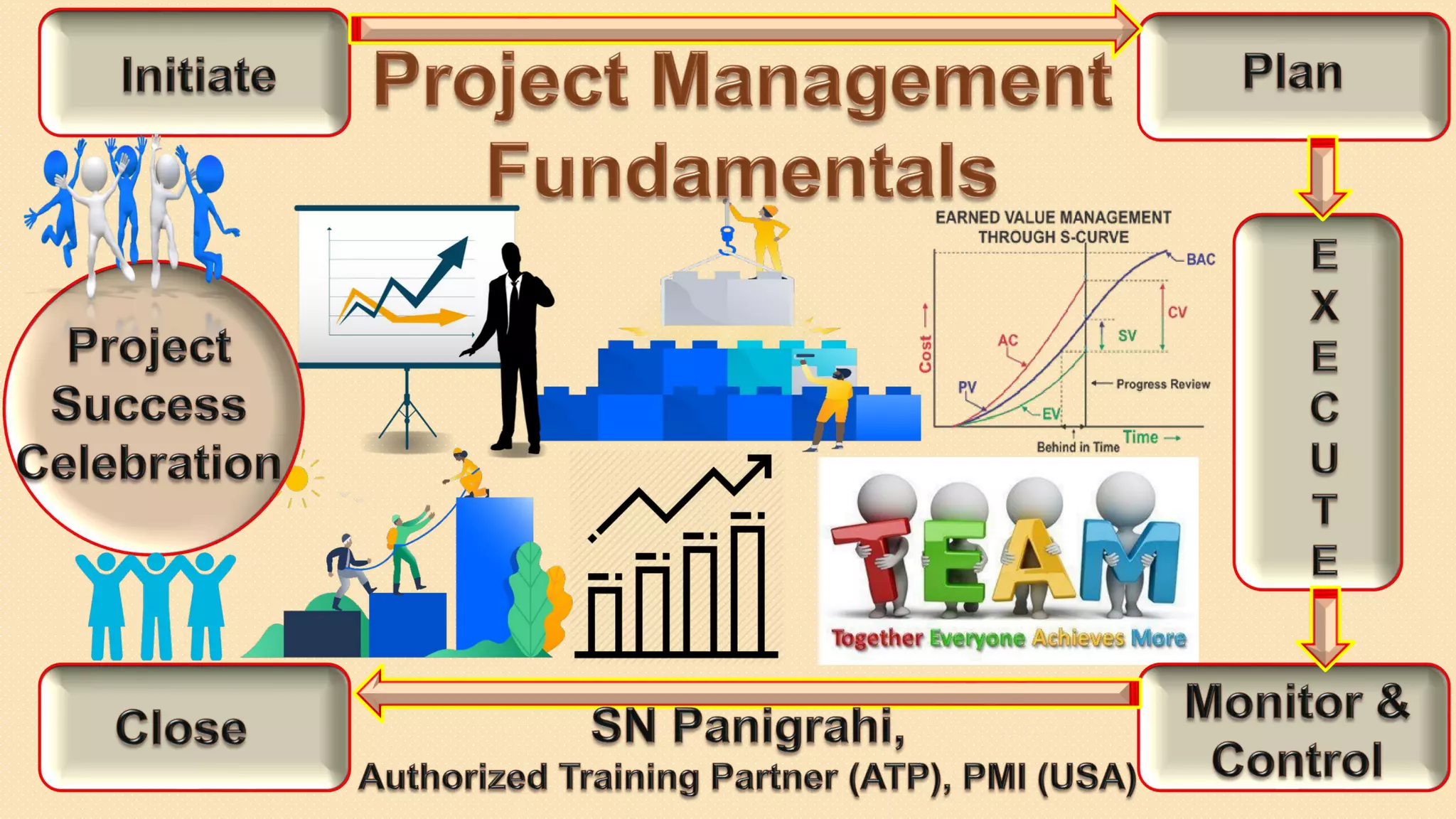 Fundamentals of Project Management - By SN Panigrahi | PPT