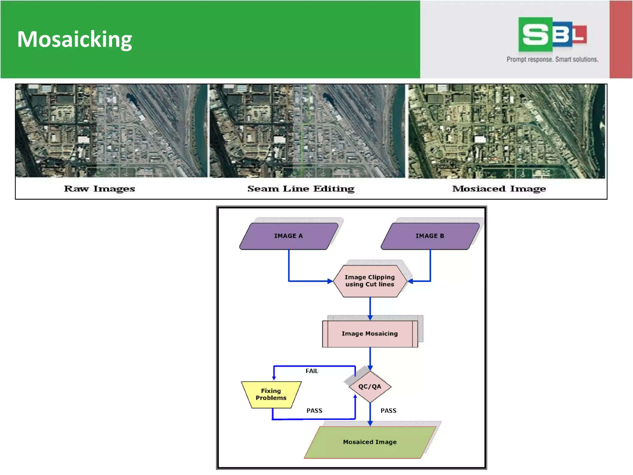 Geospatial Image Processing Services | PPT