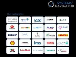 Corporate presentation Systems Navigator | PPTX | Business | Business ...