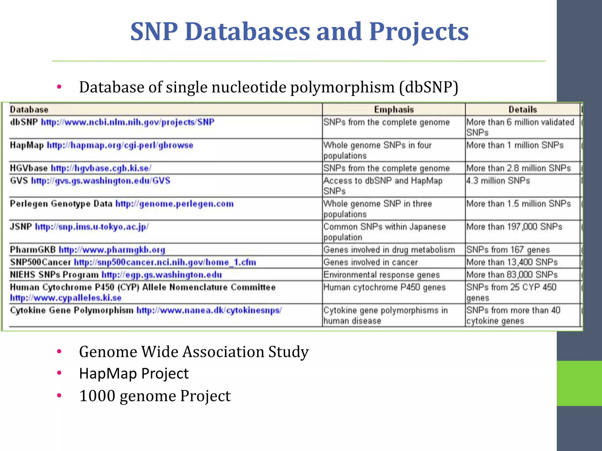 SNPs analysis methods | PPTX