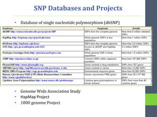 SNPs analysis methods | PPTX