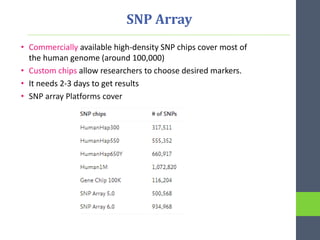 SNPs analysis methods | PPTX