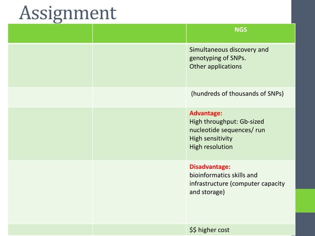 SNPs analysis methods | PPTX