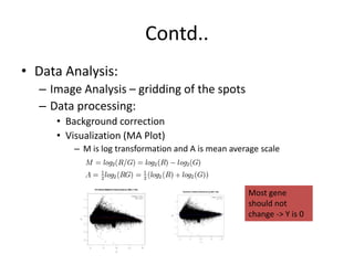Snps and microarray | PPT