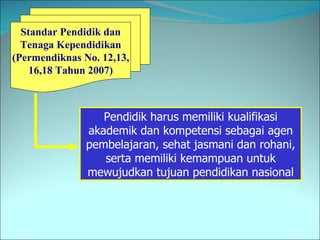 STANDAR NASIONAL PENDIDIKAN | PPT