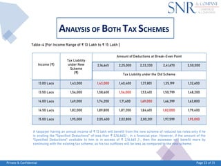 Snr presentation on old scheme vs. new scheme | PDF