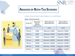 Snr presentation on old scheme vs. new scheme | PDF