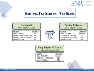 Snr presentation on old scheme vs. new scheme | PDF