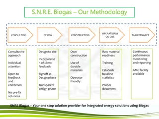 SNRE_biogas | PPT