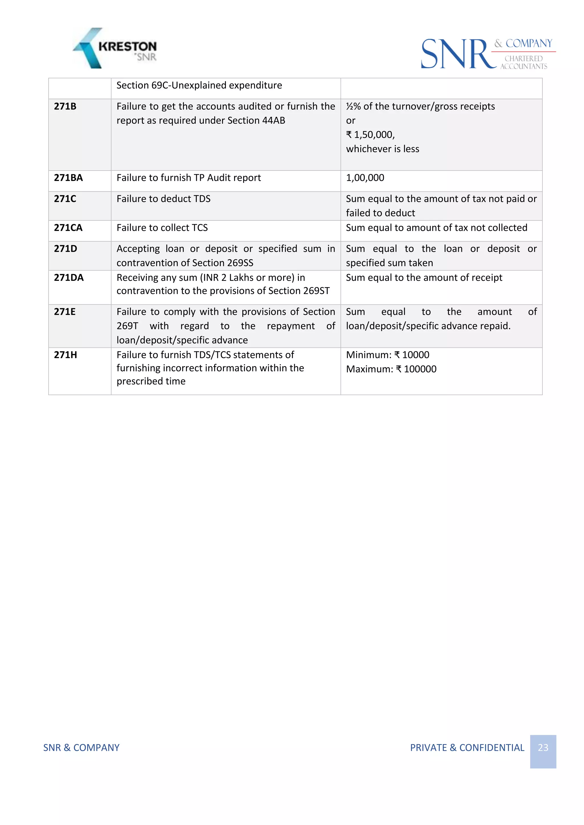 Snr income tax compliance hand book | PDF
