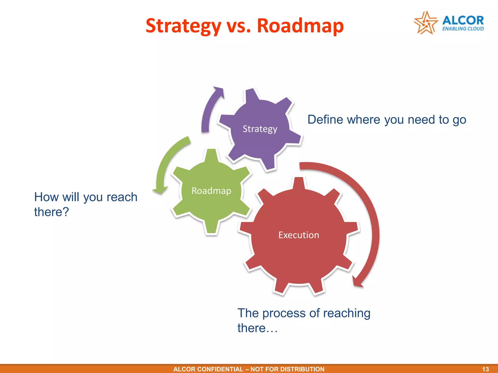 Roadmap 101 of the ServiceNow business platform | PPTX