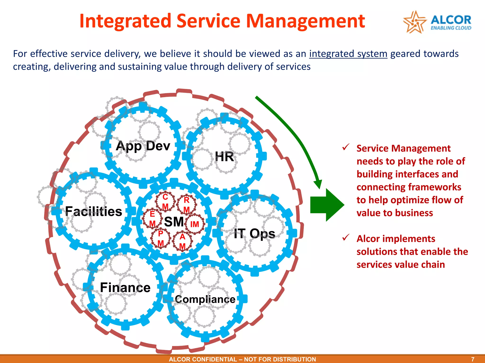 Roadmap 101 of the ServiceNow business platform | PPTX