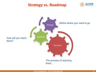 Roadmap 101 of the ServiceNow business platform | PPT