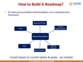 Roadmap 101 of the ServiceNow business platform | PPT
