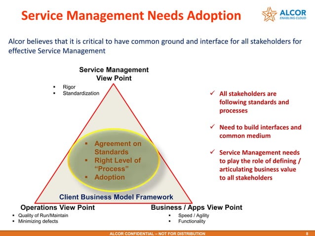 Roadmap 101 of the ServiceNow business platform | PPT
