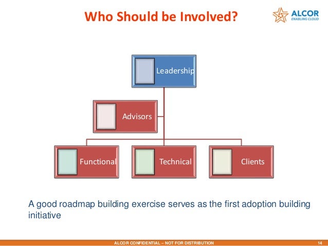 Roadmap 101 Of The Servicenow Business Platform